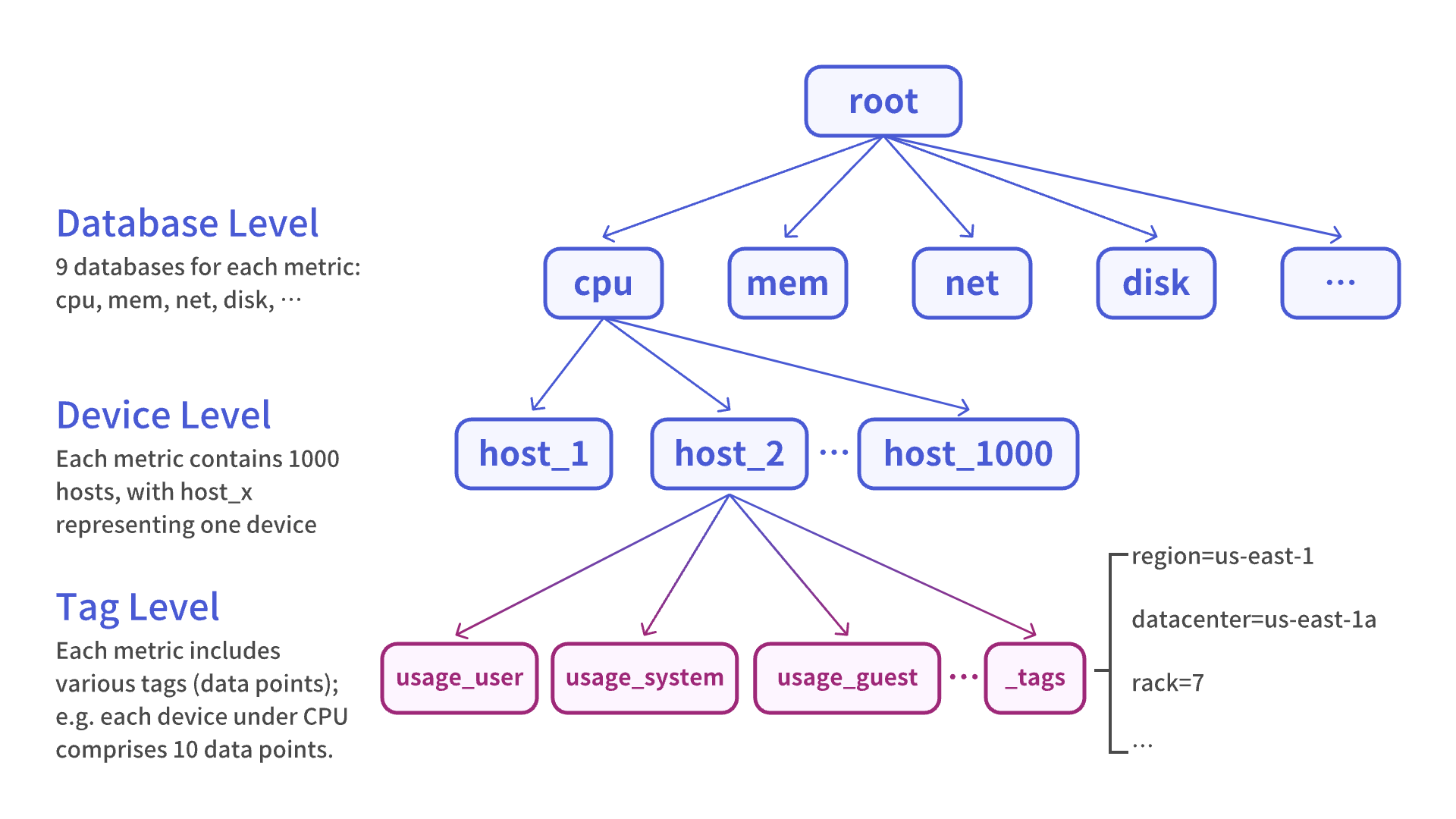 Apache IoTDB, New Leader in Time Series Databases-天谋科技IoTDB